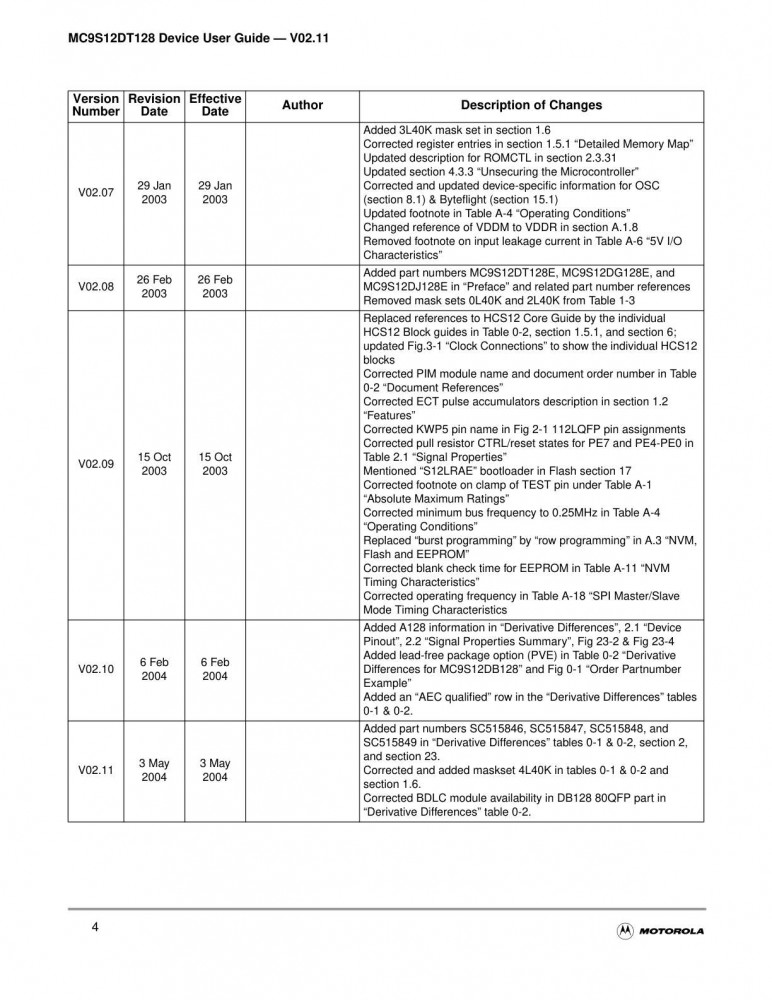 MC9S12DB128 documentation page 4
