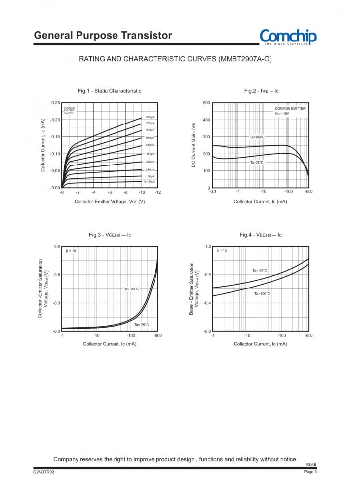 MMBT2907A-G datasheet page 3