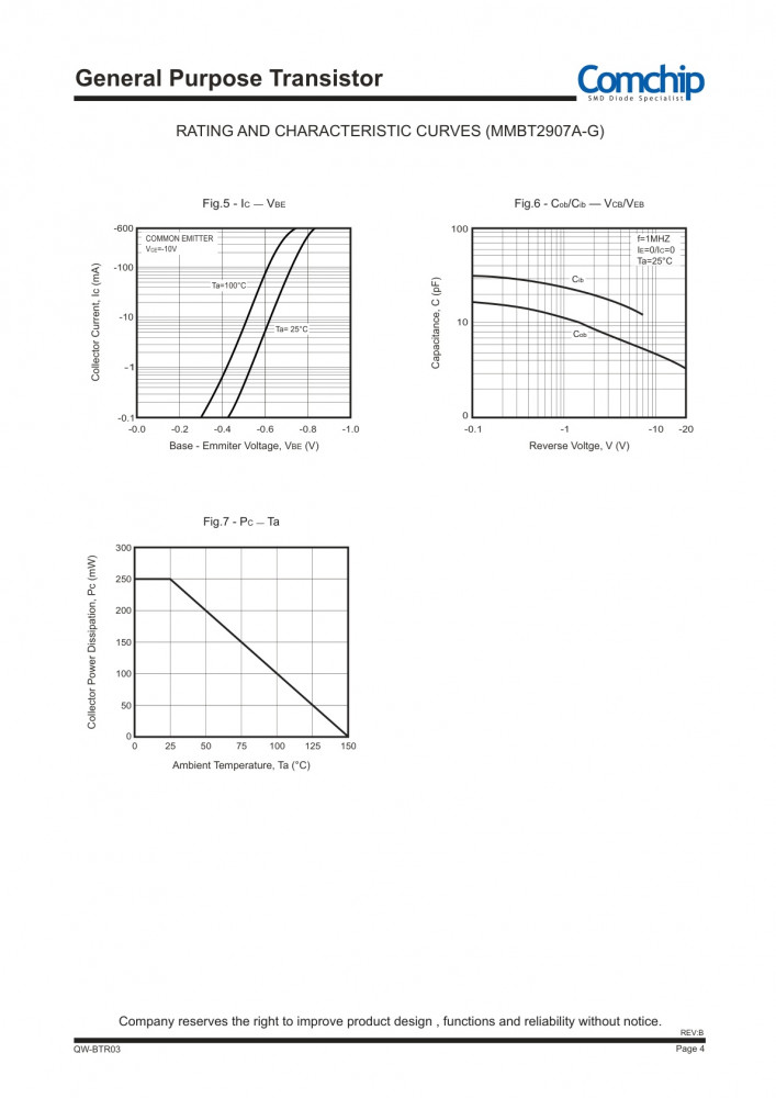 MMBT2907A-G datasheet page 4