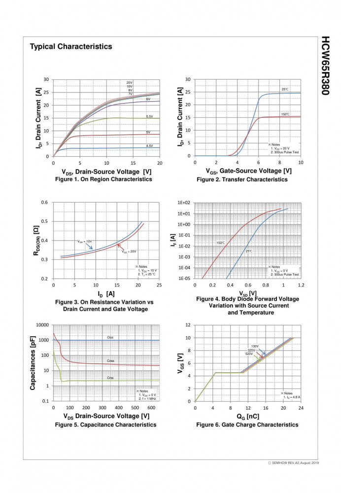 HCW65R380 datasheet page 3