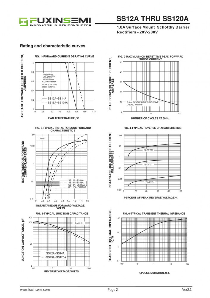 SS16A datasheet page 2