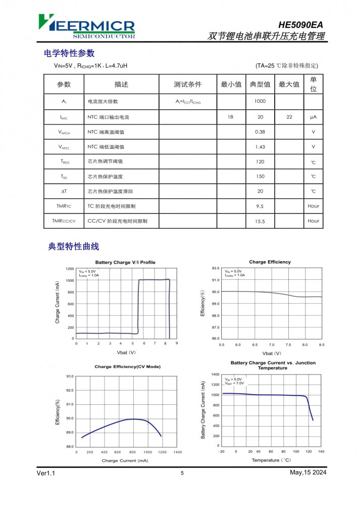 HE5090EA datasheet page 5