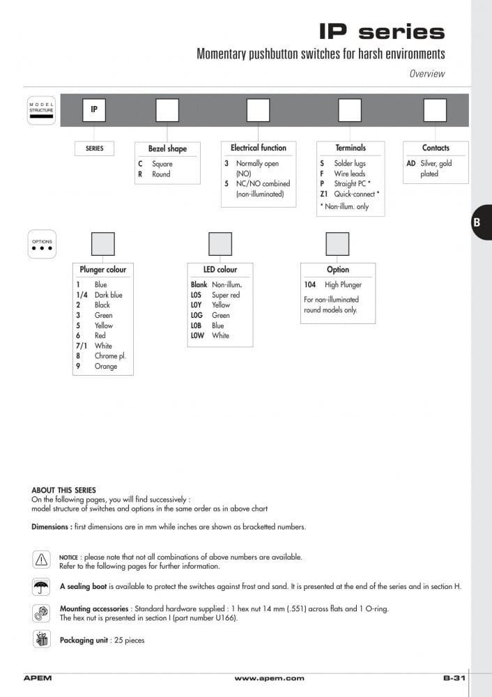 APEM IP series datasheet page 2