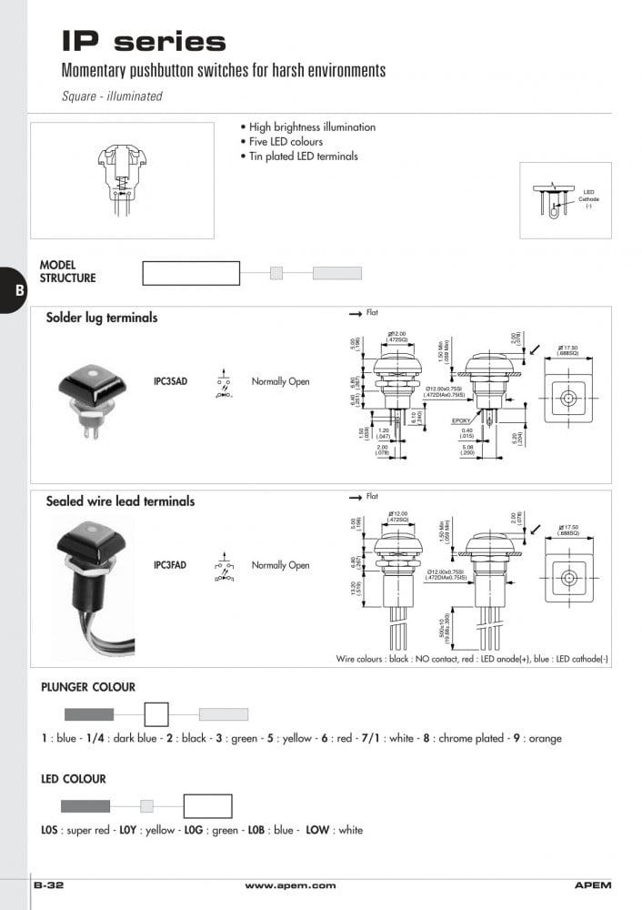 APEM IP series datasheet page 3