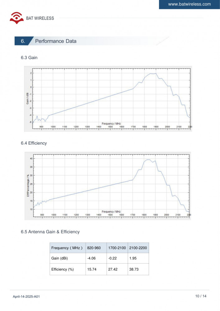 BWNBFNX35-15B1L45 datasheet page 10
