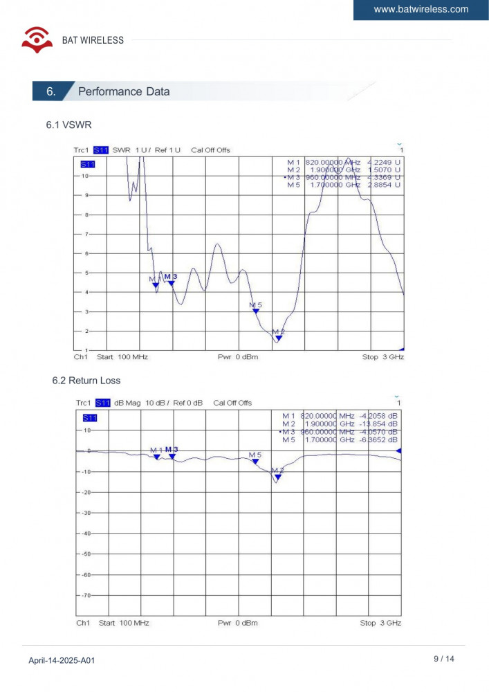 BWNBFNX35-15B1L45 datasheet page 9
