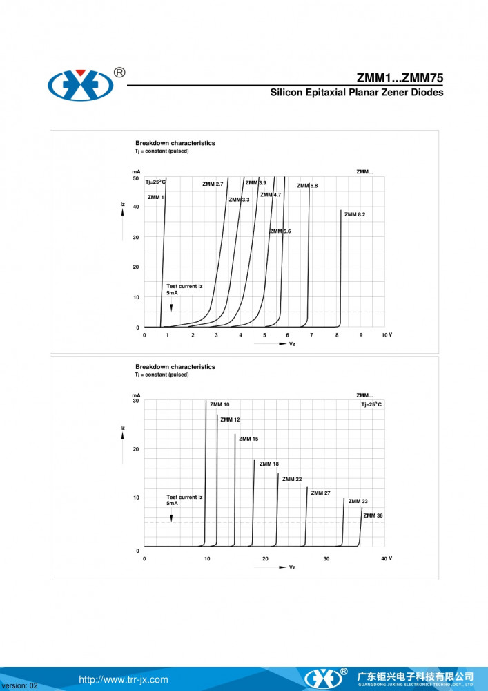 ZMM10V datasheet page 3
