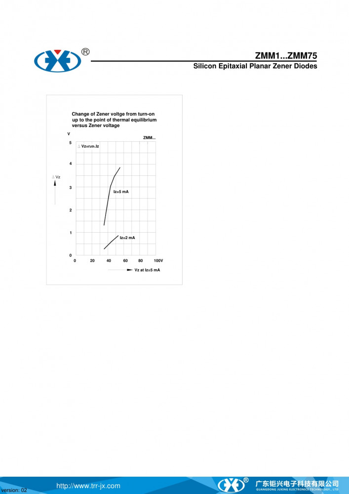 ZMM10V datasheet page 8