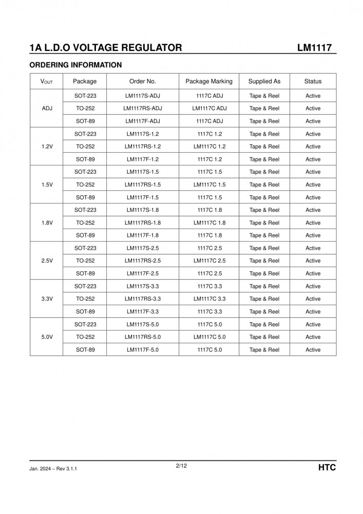 LM1117 datasheet page 2