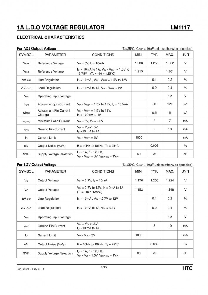 LM1117 datasheet page 4