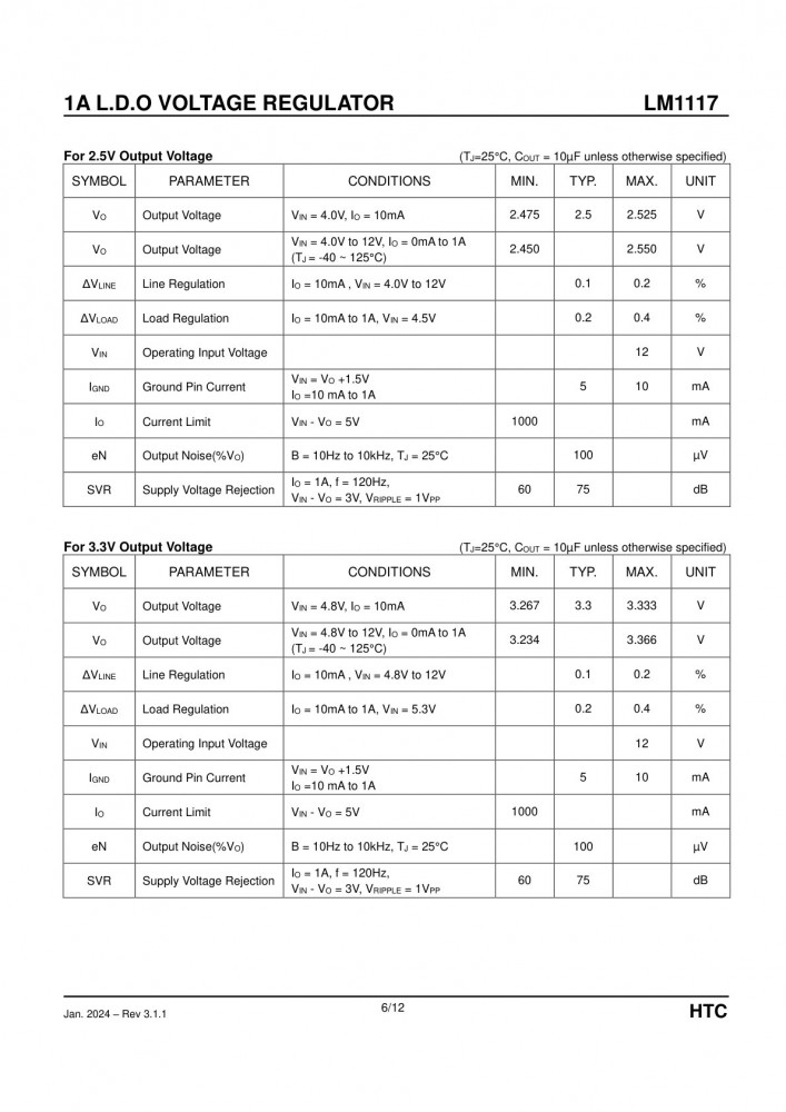 LM1117 datasheet page 6