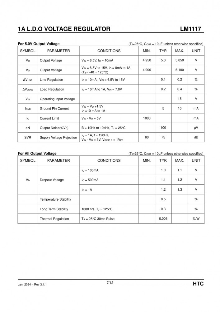 LM1117 datasheet page 7