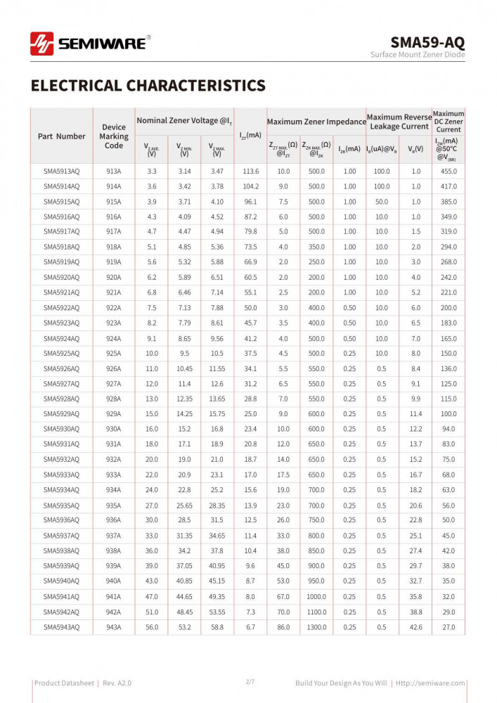 SMA5937AQ datasheet page 2