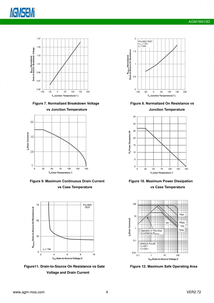 AGM16N10D datasheet page 4