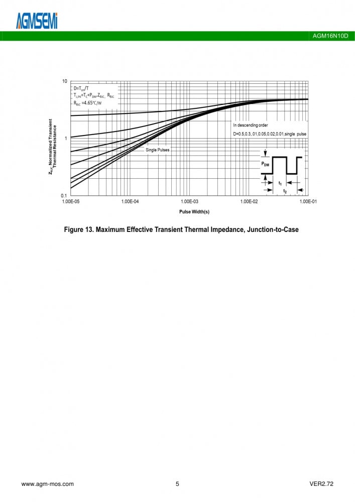 AGM16N10D datasheet page 5