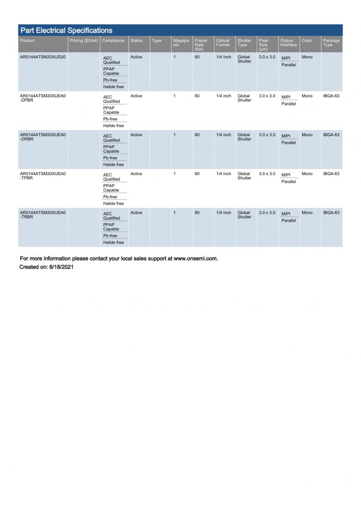 AR0144AT technical document page 2
