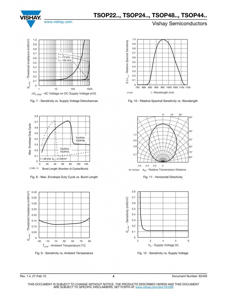 TSOP4836 datasheet page 4