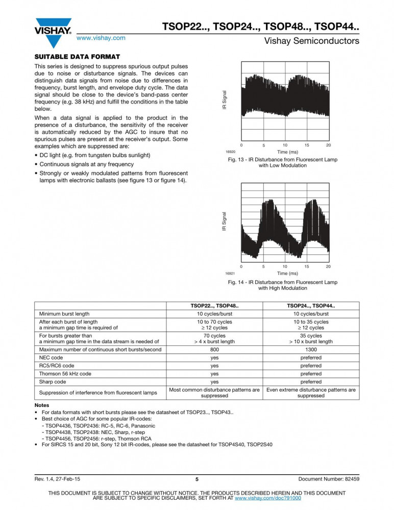 TSOP4836 datasheet page 5
