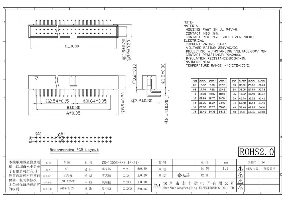 CST CS-1200R-12L=16/21PA6T technical drawing