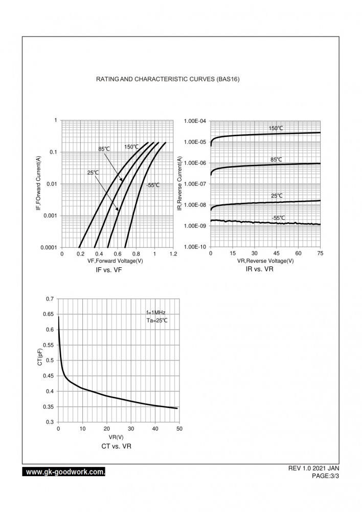GOODWORK BAS16 datasheet page 3