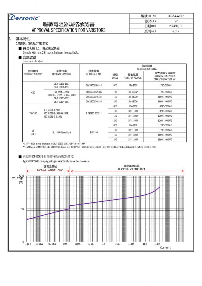 Dersonic varistor approval specification page 7