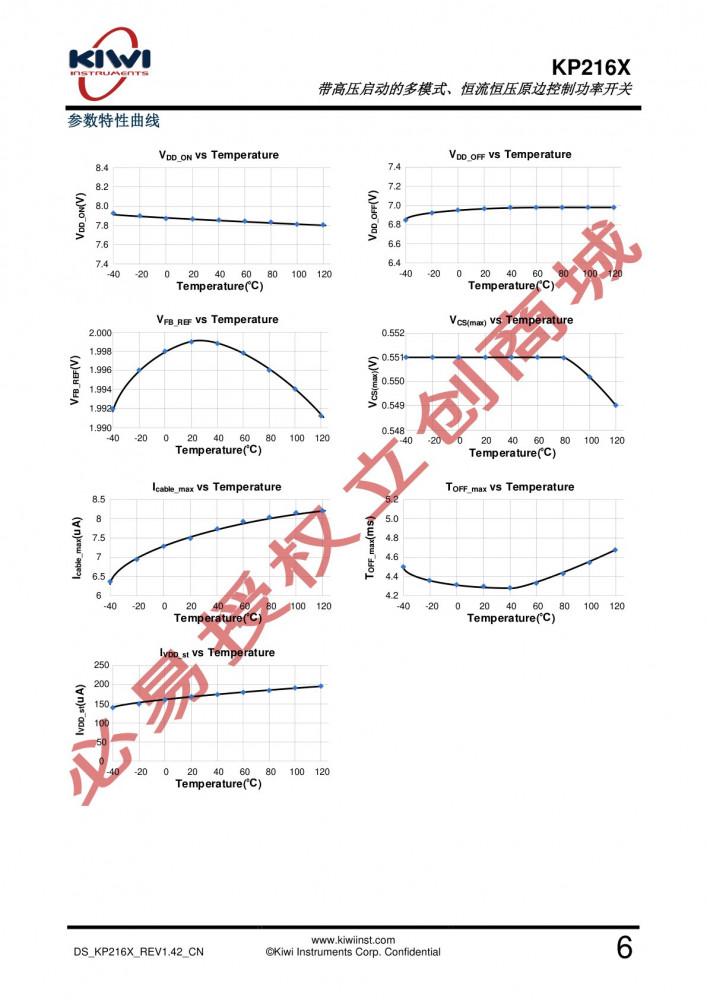 KP2161SGA datasheet page 6