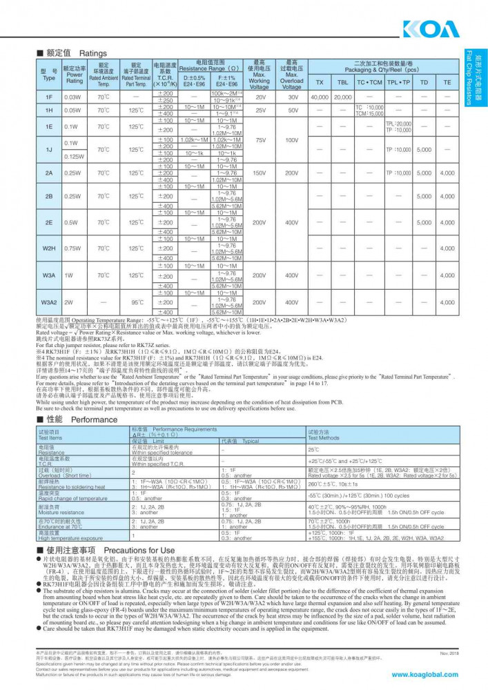RK73H precision thick-film resistor technical document page 2