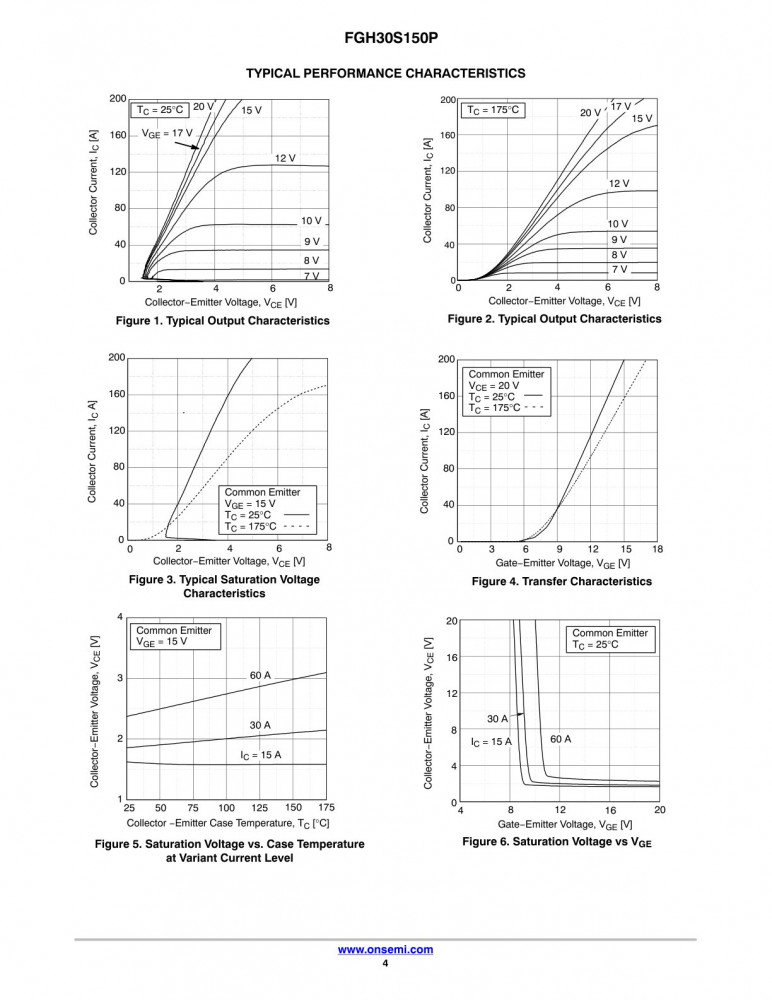 FGH30S150P datasheet page 4