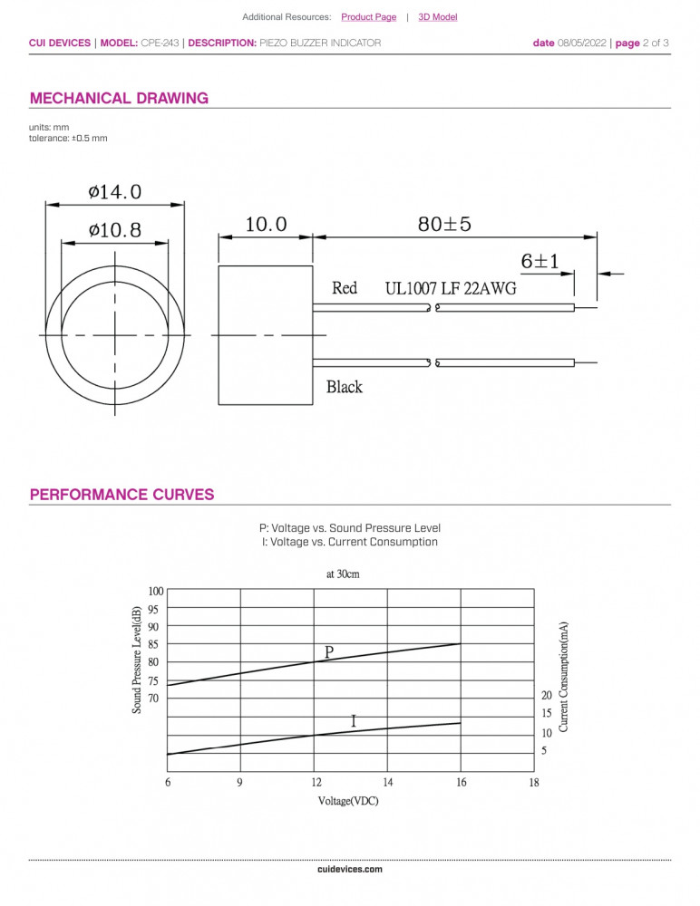 CPE-243 datasheet page 2
