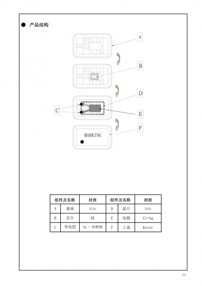 JWT specification page 7