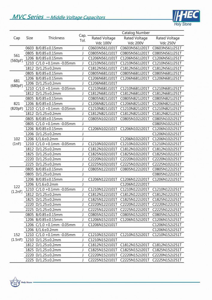 IHHEC MVC catalog page 9