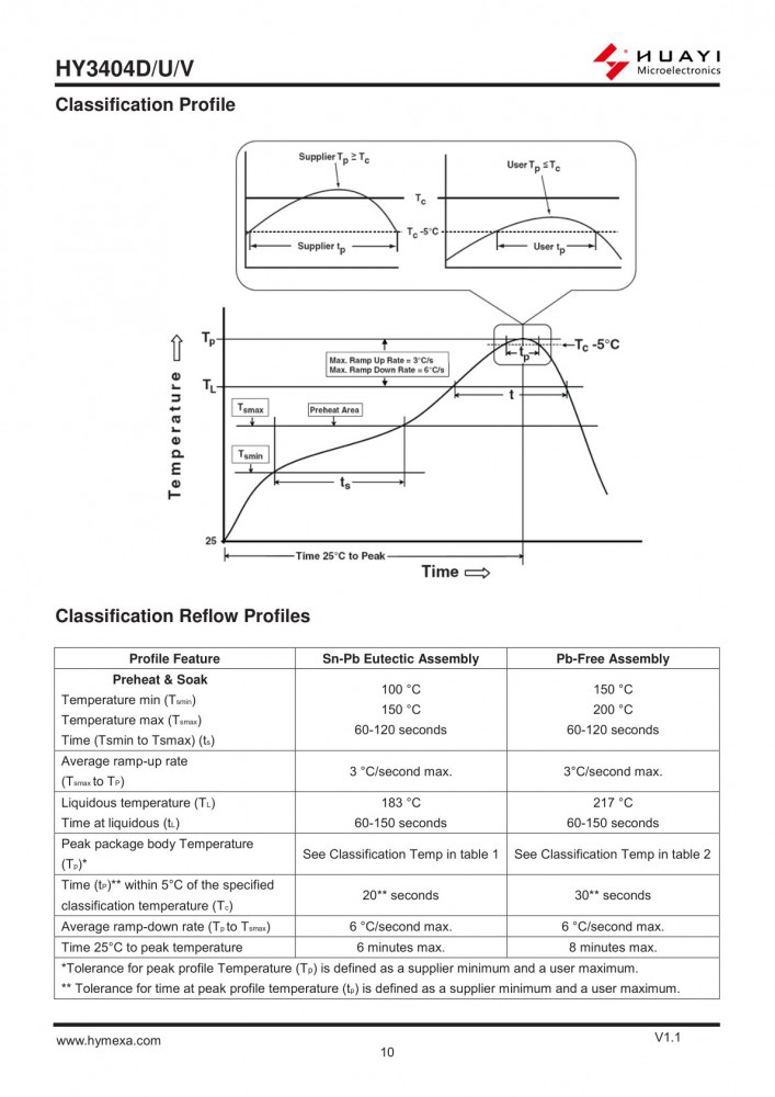 HY3404D datasheet page 10