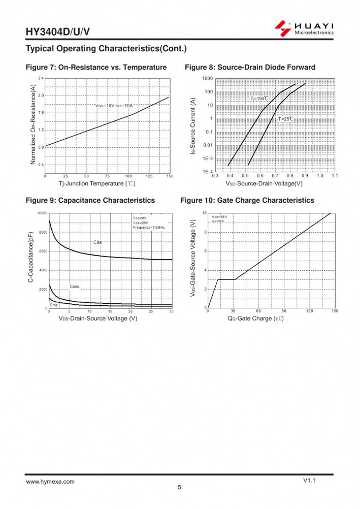 HY3404D datasheet page 5