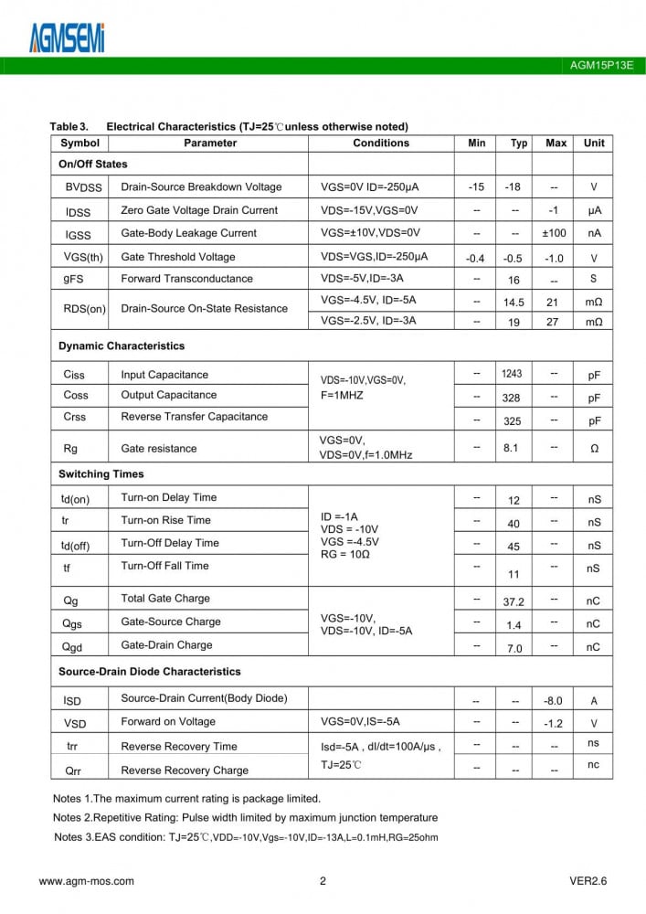AGM15P13E datasheet page 2