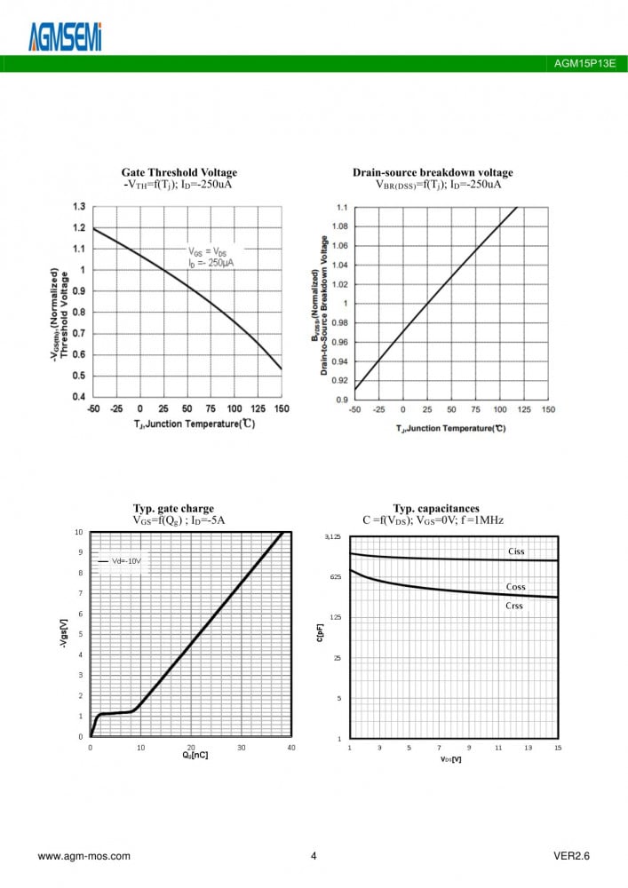 AGM15P13E datasheet page 4