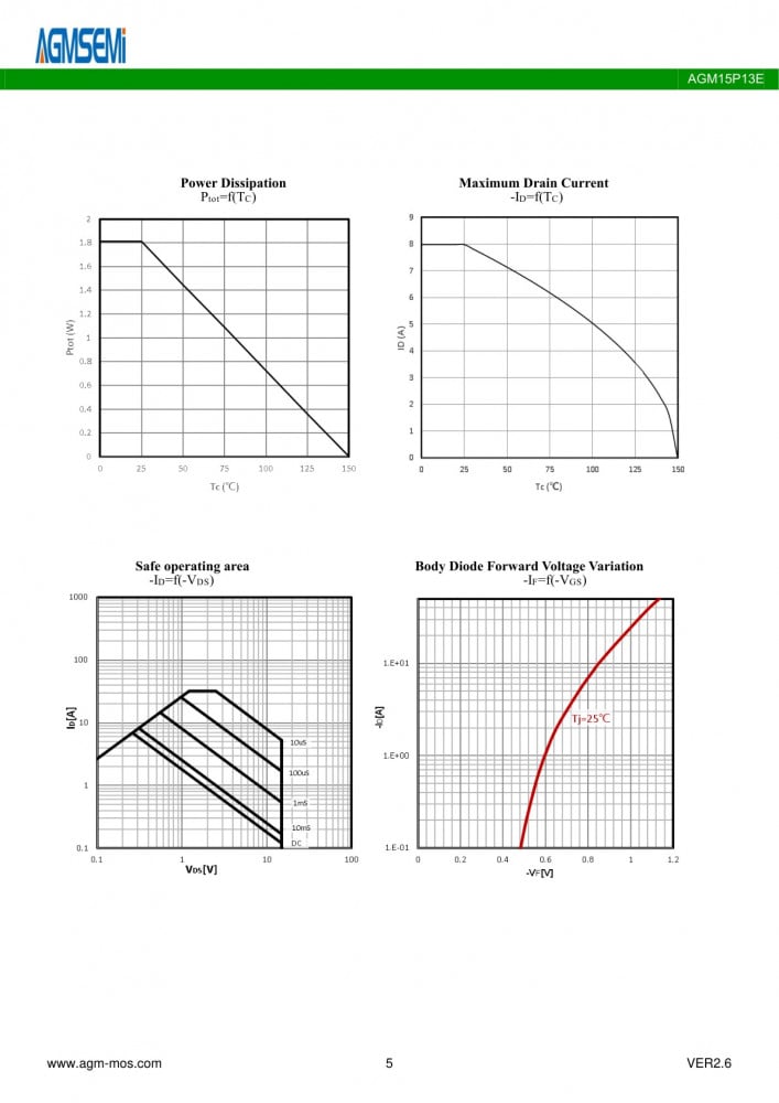 AGM15P13E datasheet page 5