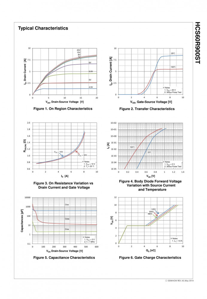 HCS60R900ST datasheet page 3