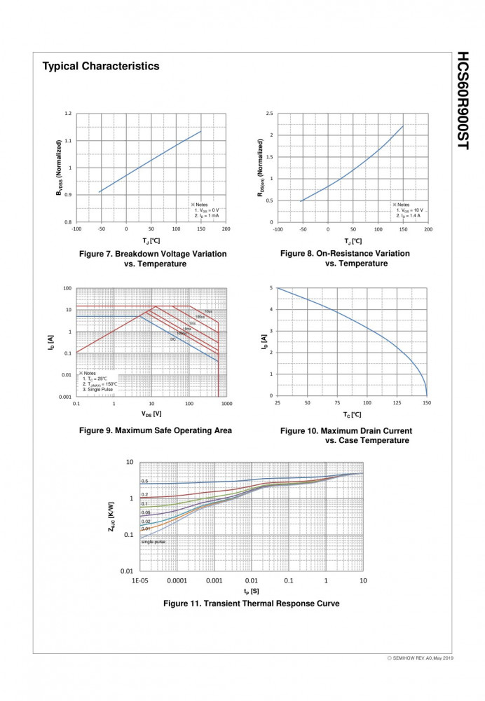 HCS60R900ST datasheet page 4
