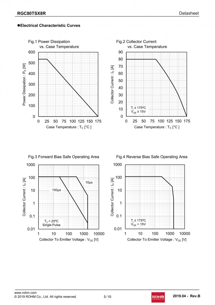 RGC80TSX8RGC11 datasheet page 5