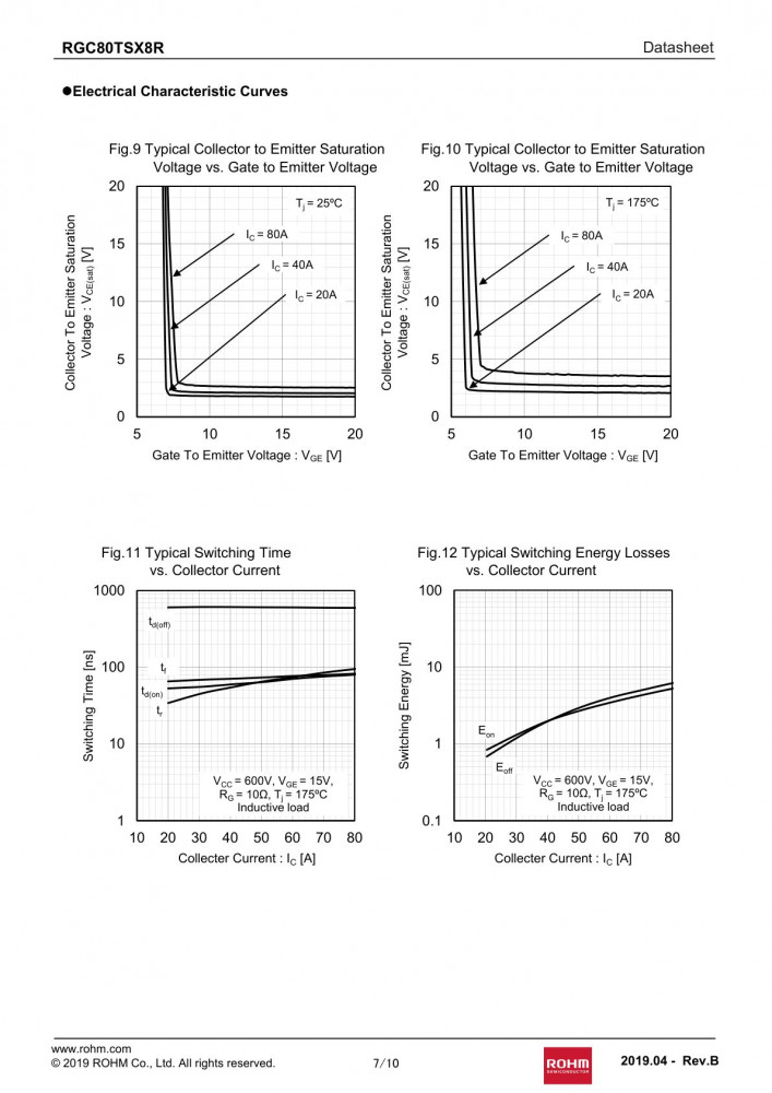 RGC80TSX8RGC11 datasheet page 7