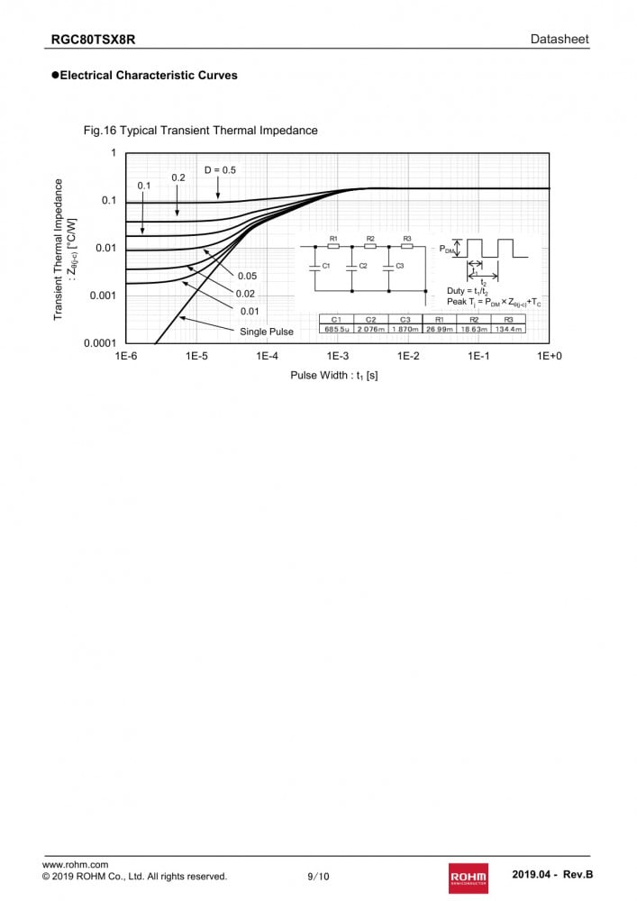 RGC80TSX8RGC11 datasheet page 9