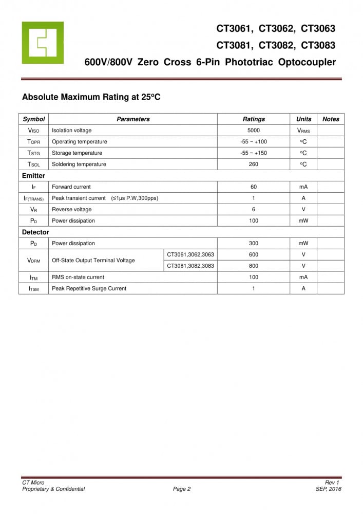 CT3081 datasheet page 2
