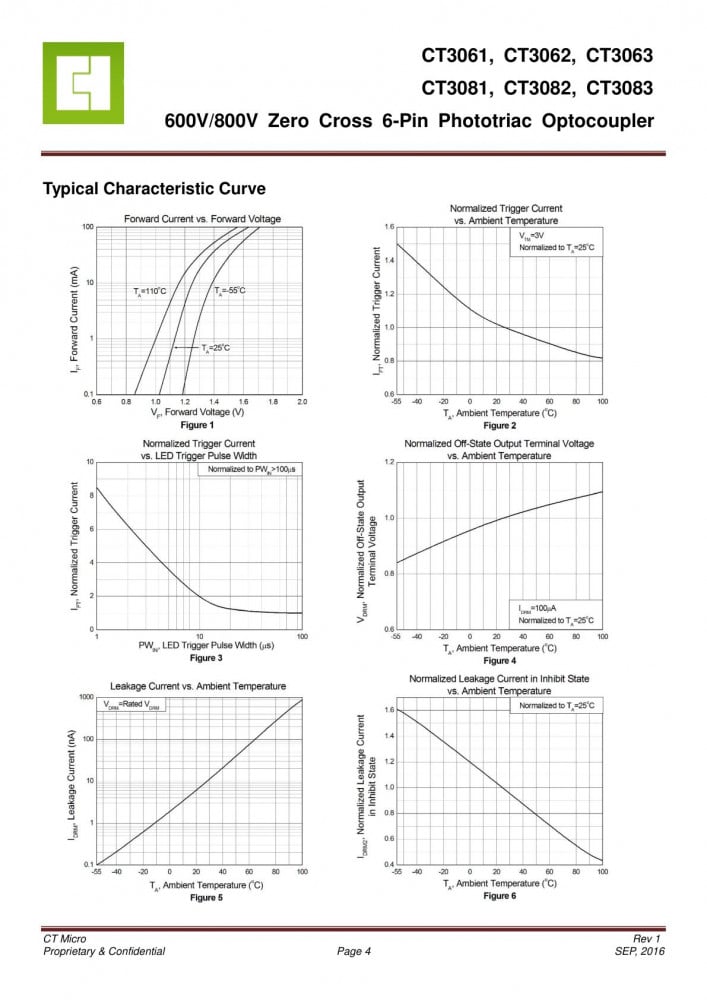 CT3081 datasheet page 4
