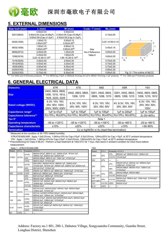 FS Series specification page 3