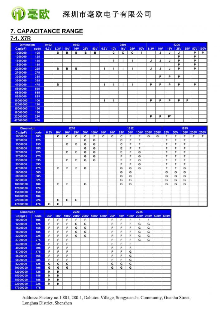 FS Series specification page 4