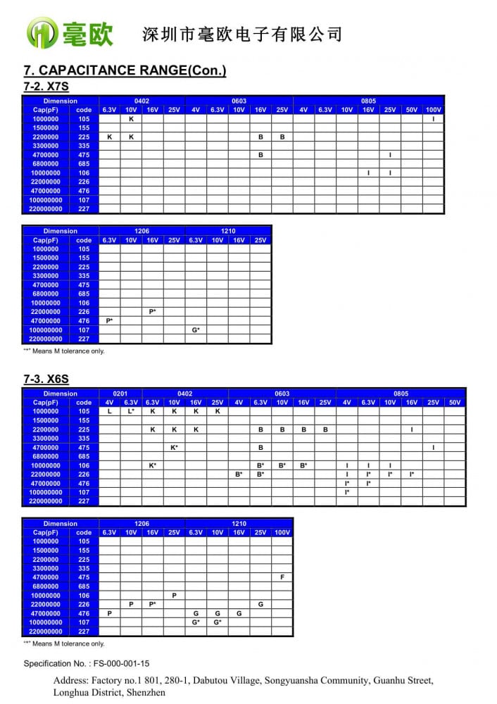 FS Series specification page 5