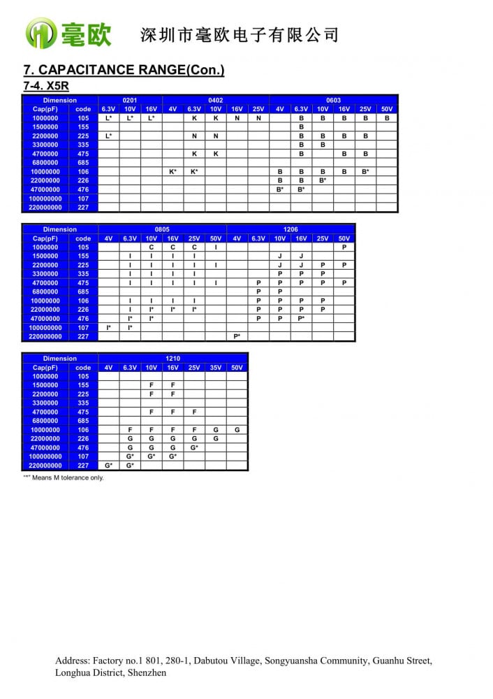 FS Series specification page 6