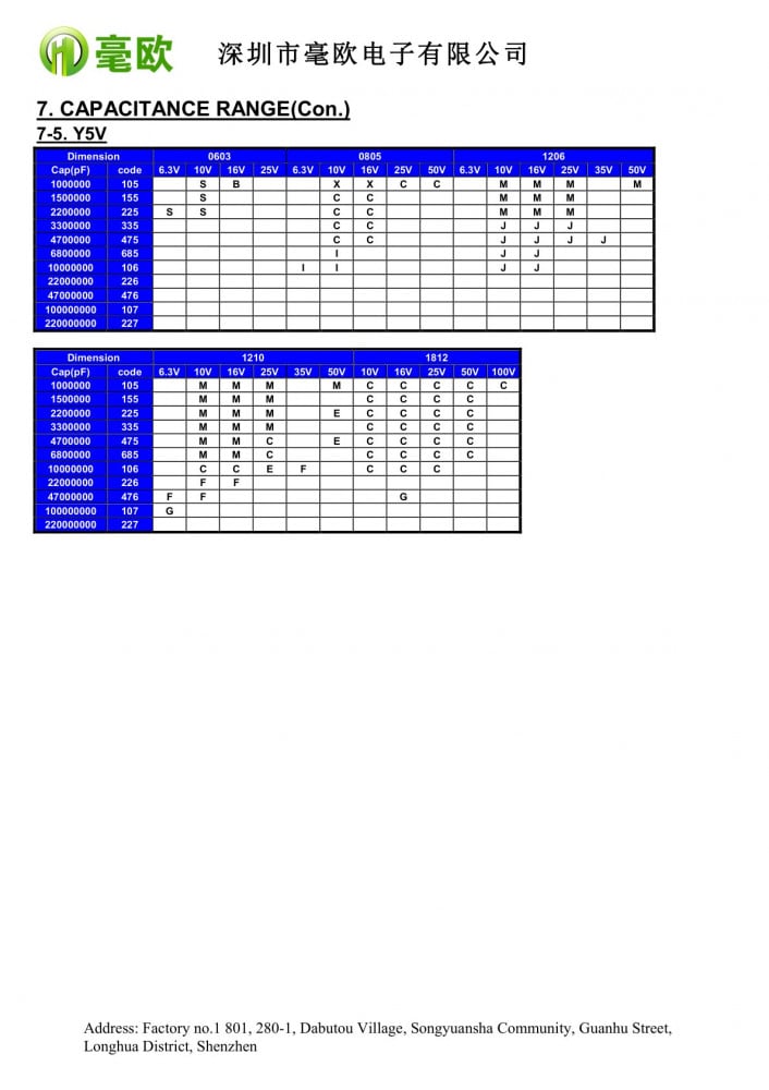FS Series specification page 7