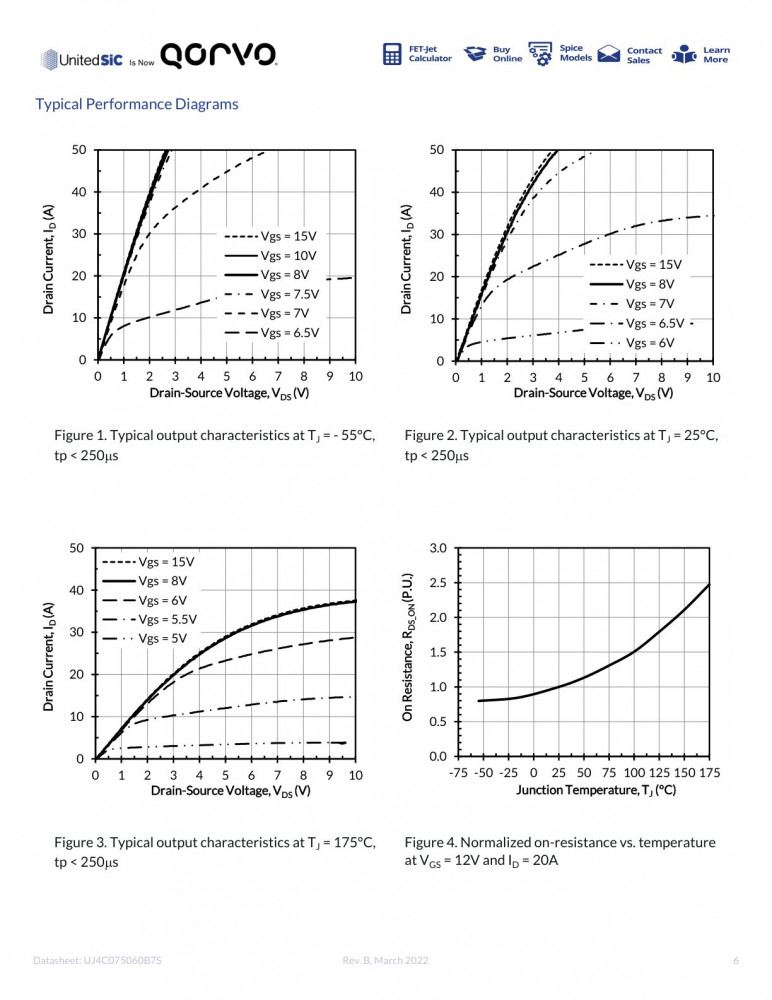 UJ4C075060B7S datasheet page 6