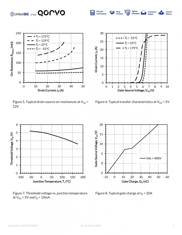 UJ4C075060B7S datasheet page 7